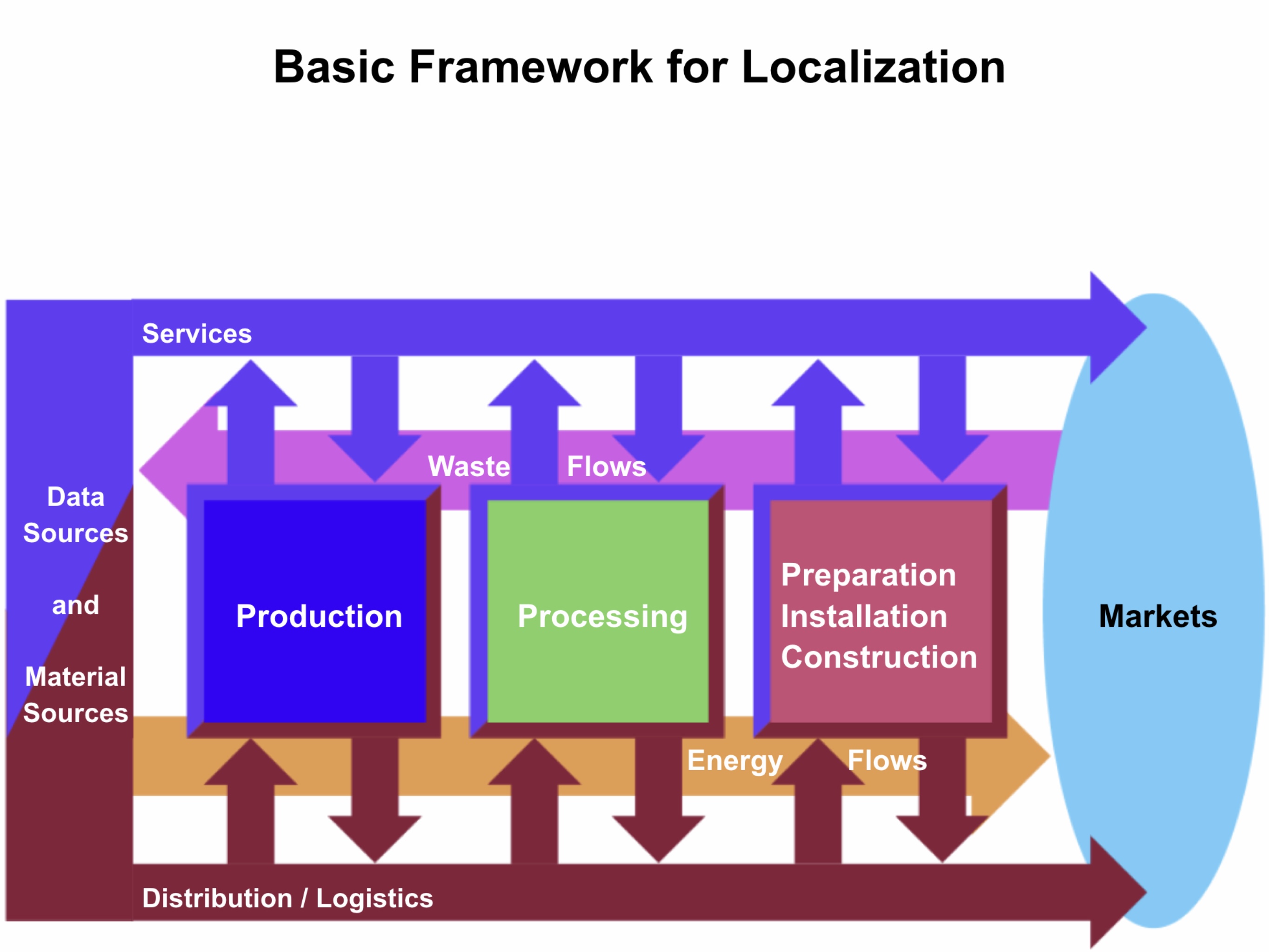 Framework for Localization-an Overview – Frameworks for Understanding ...