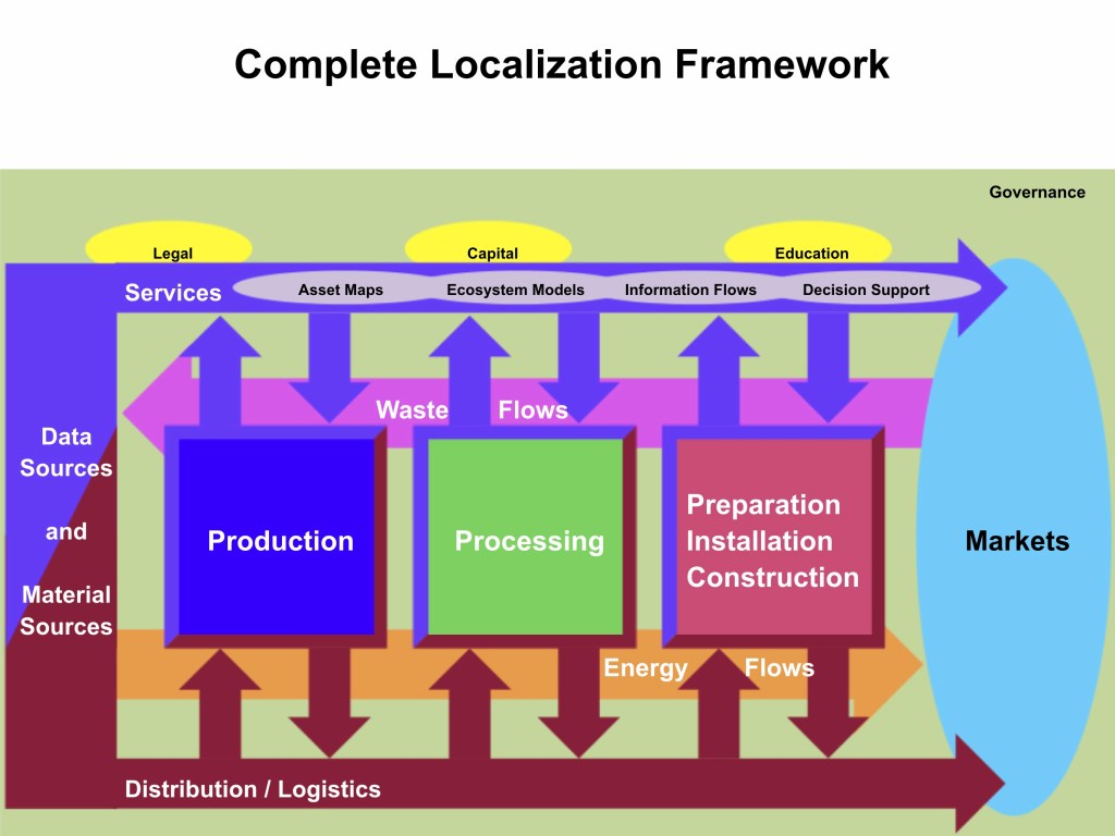 Framework for Localization-an Overview – Frameworks for Understanding ...