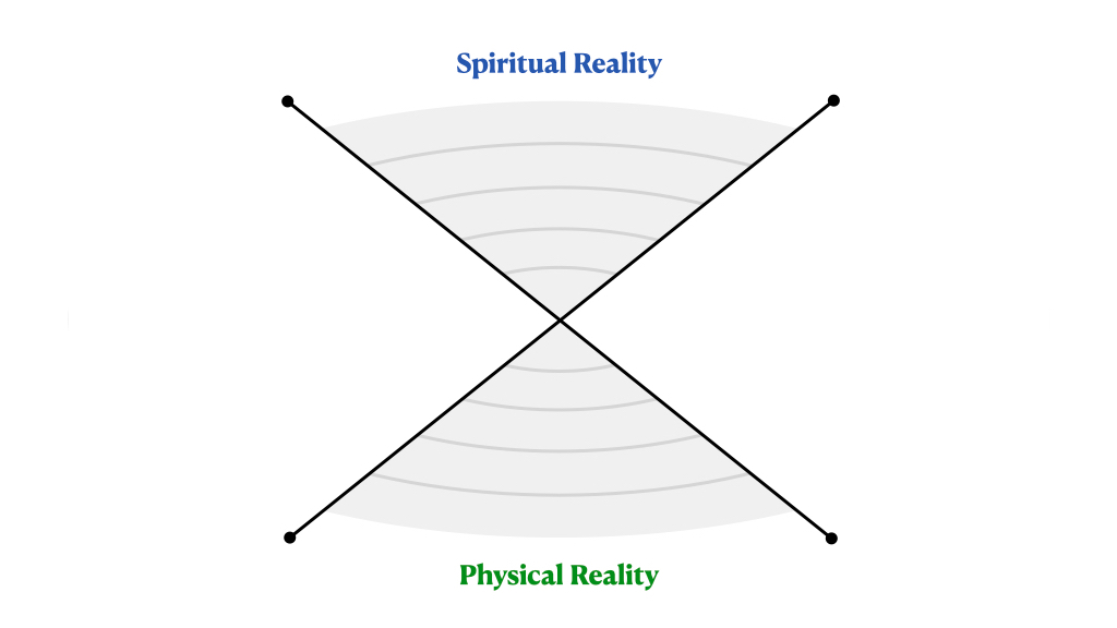 Life in Multiple Realities – Frameworks for Understanding the World