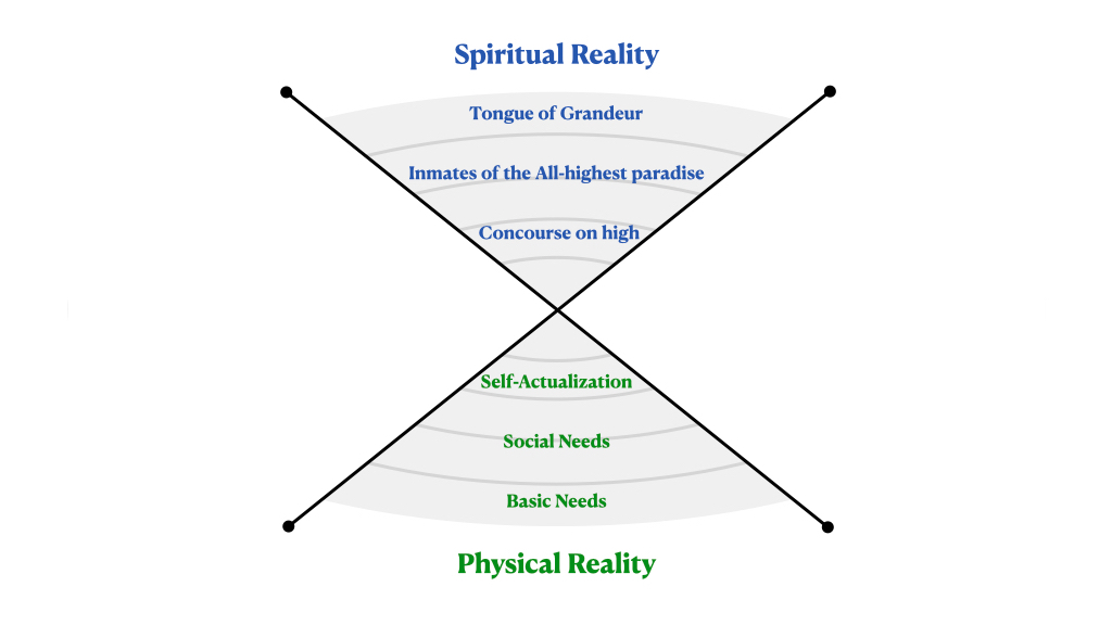 Life in Multiple Realities – Frameworks for Understanding the World