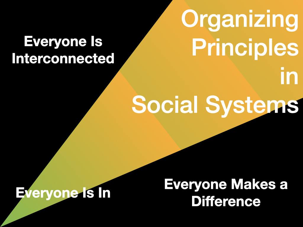 Organizing Principles – Frameworks for Understanding the World