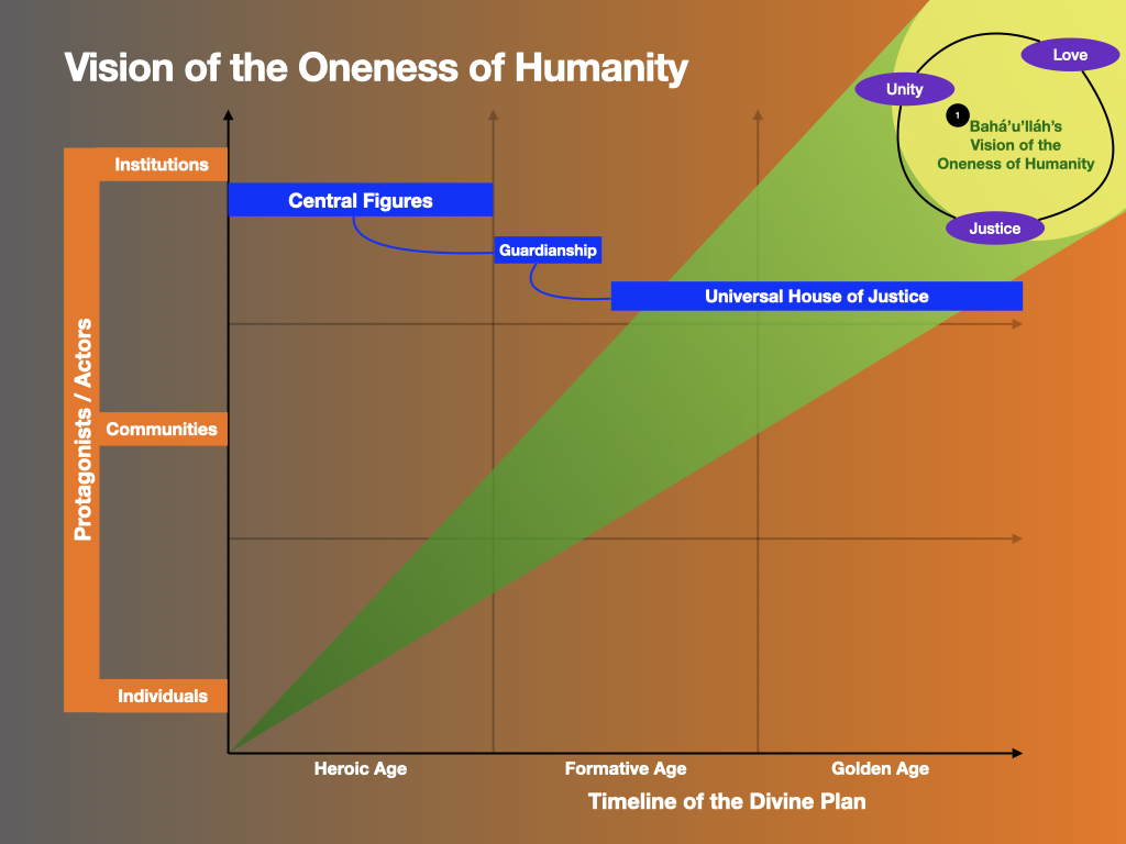 Let Your Vision Be World-Embracing – Frameworks for Understanding the World