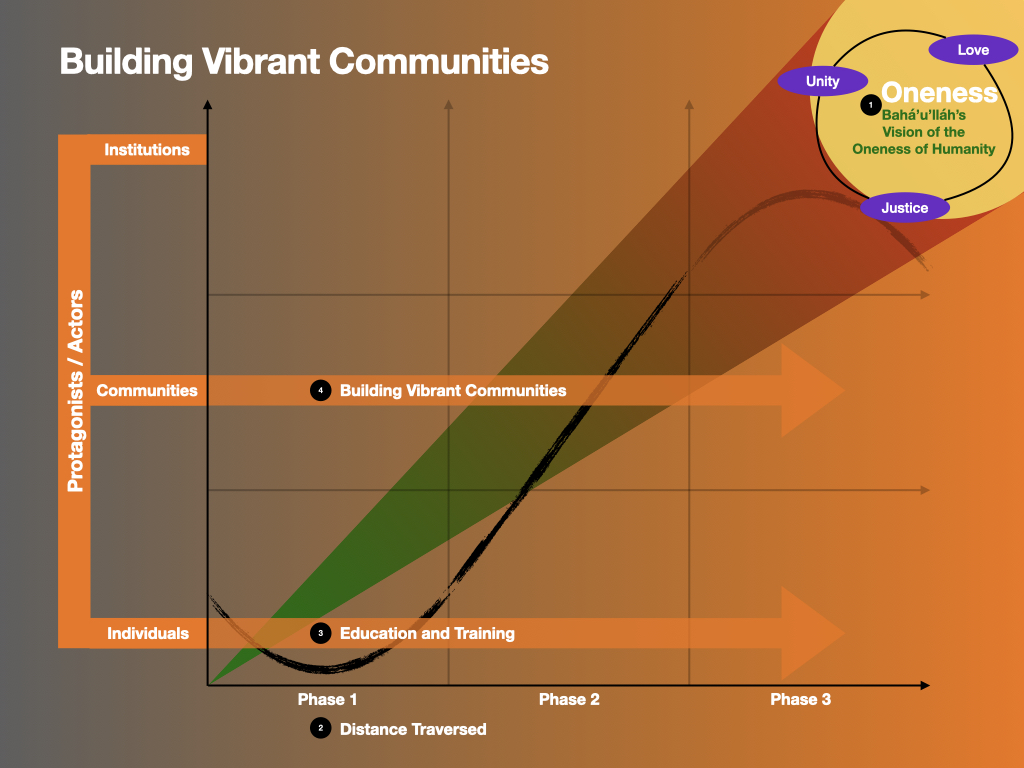 Change Management: Basic Themes – Frameworks for Understanding the World
