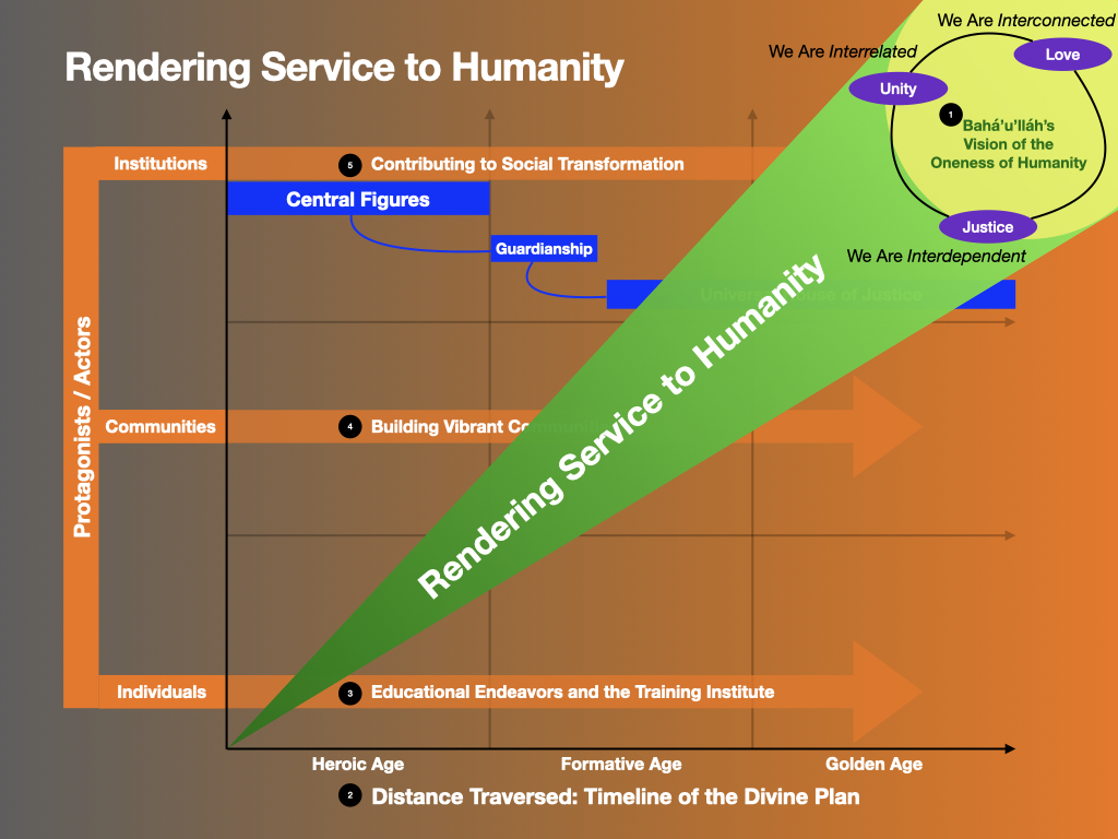 Let Your Vision Be World-Embracing – Frameworks for Understanding the World